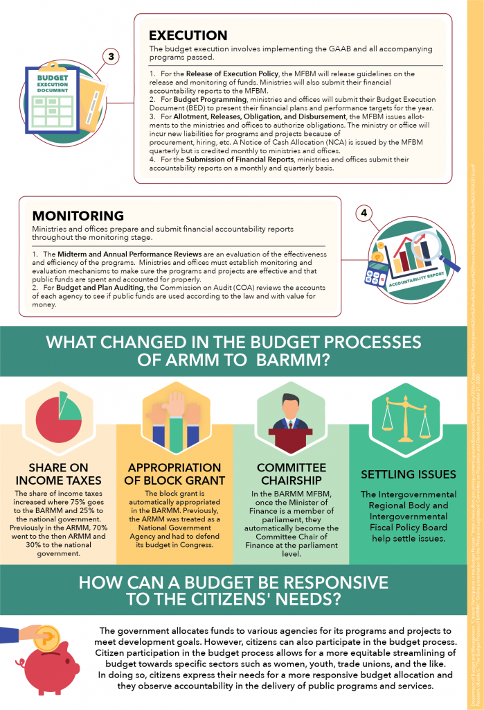 BARMM FactSheet – 2 – Philippine Legislators’ Committee on Population ...