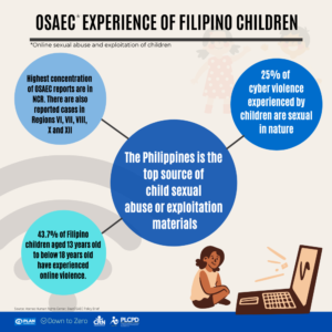 OSAEC as a Global and Regional Emergency – Philippine Legislators ...
