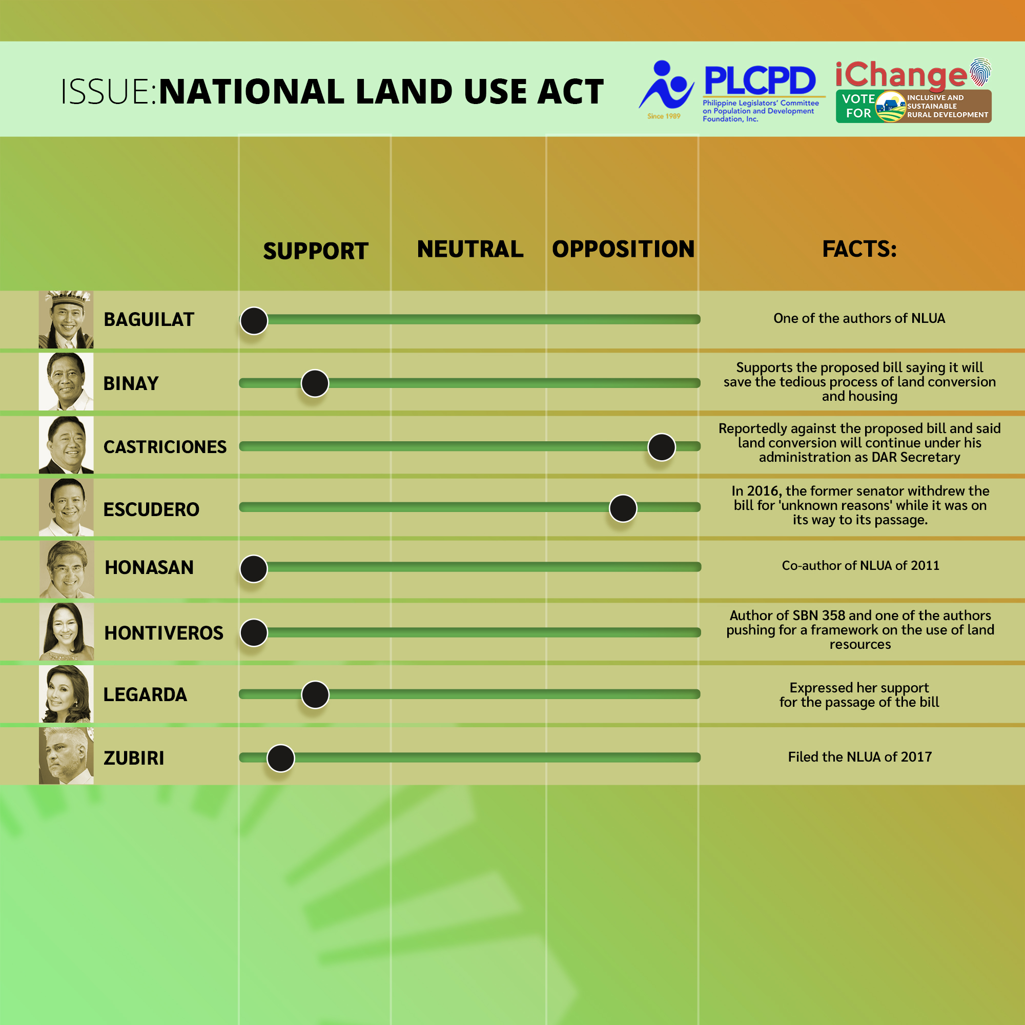 Senatorial candidates on key issues in rural development – Philippine ...